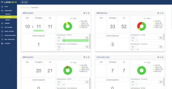 SupplyIt – LIPSware GmbH